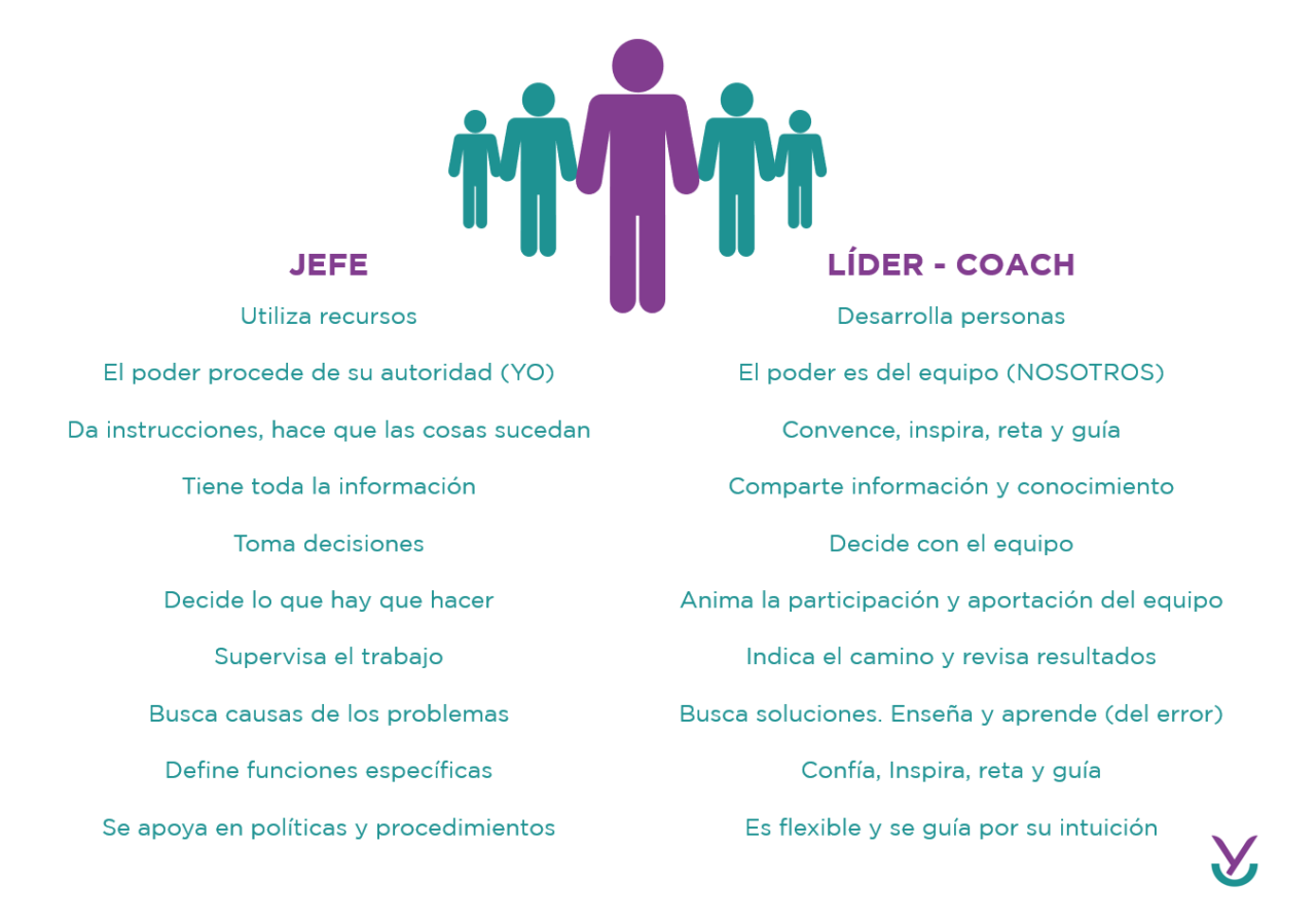 Maximiza el potencial de las personas – Liderazgo basado en el coaching ...