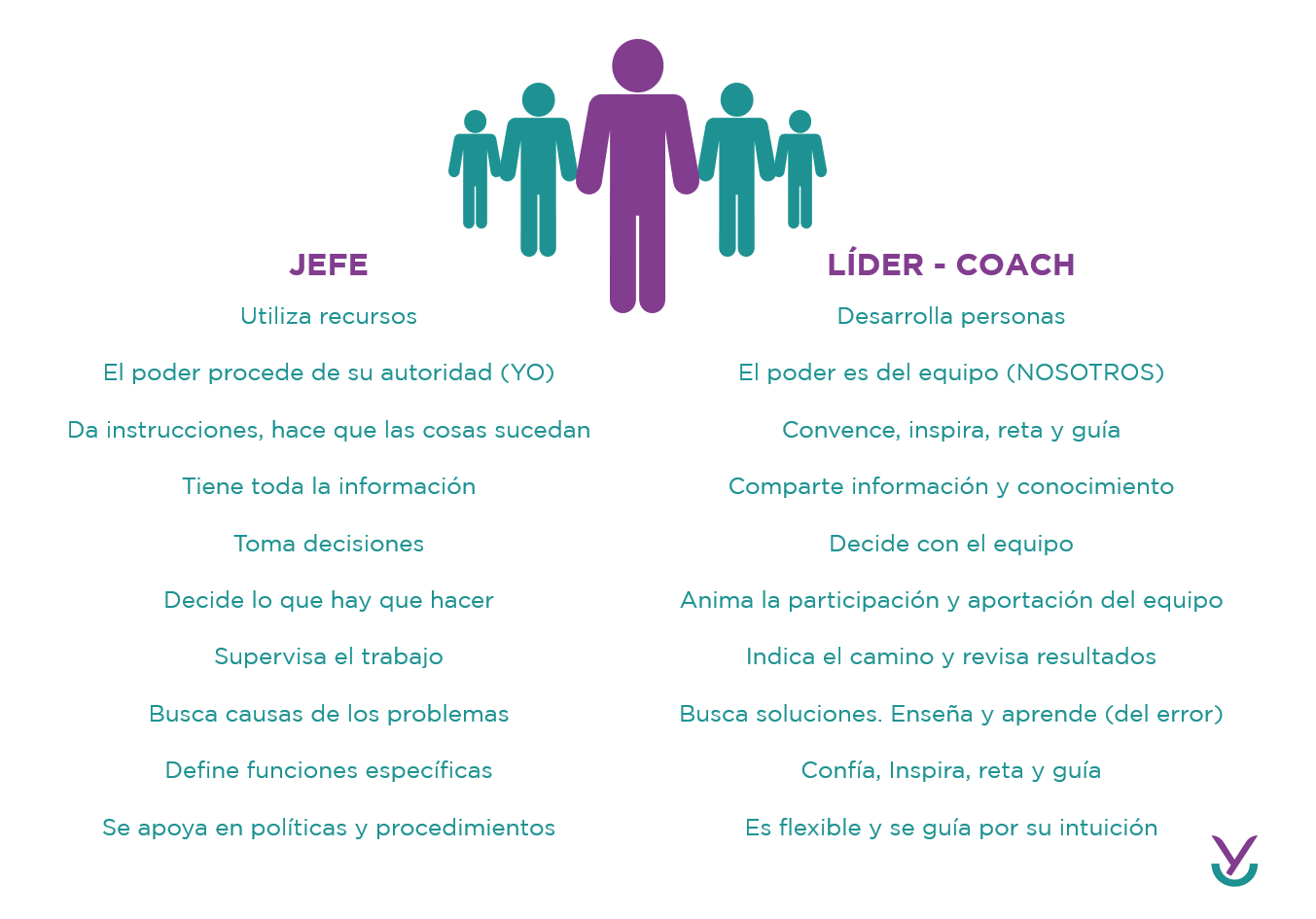 Maximiza el potencial de las personas – Liderazgo basado en el coaching ...